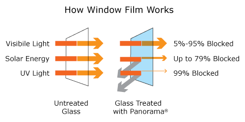 Ray Sands Glass and the Benefits of Window Film - Jim Salmon ...